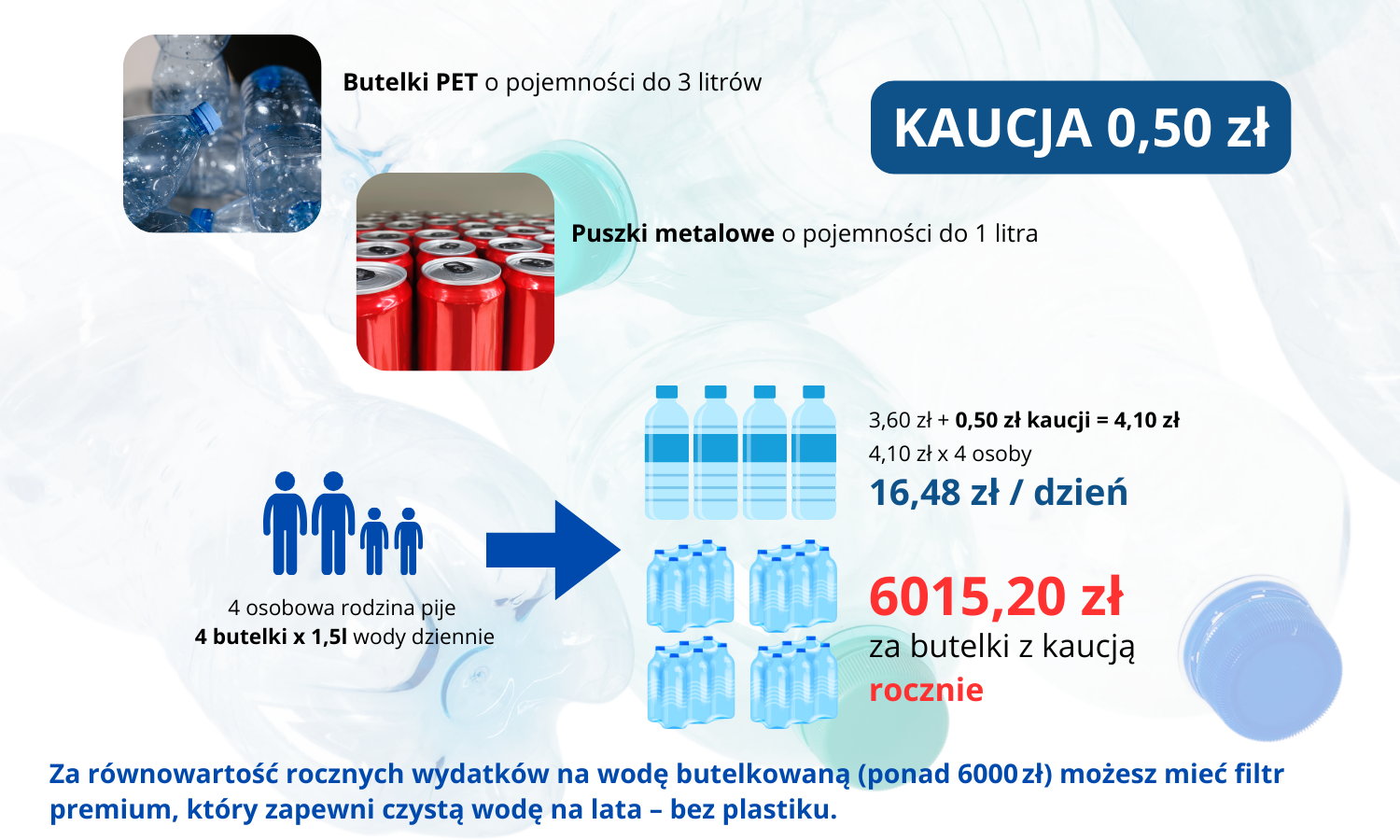Kaucja za butelki plastikowe - kogo dotyczy i od kiedy będzie obowiązywała? System kaucyjny w ...